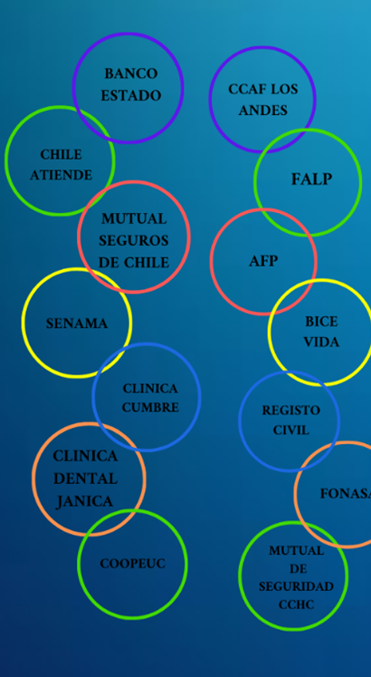 DDPER UCT – Dirección de Desarrollo de Personas UCTemuco