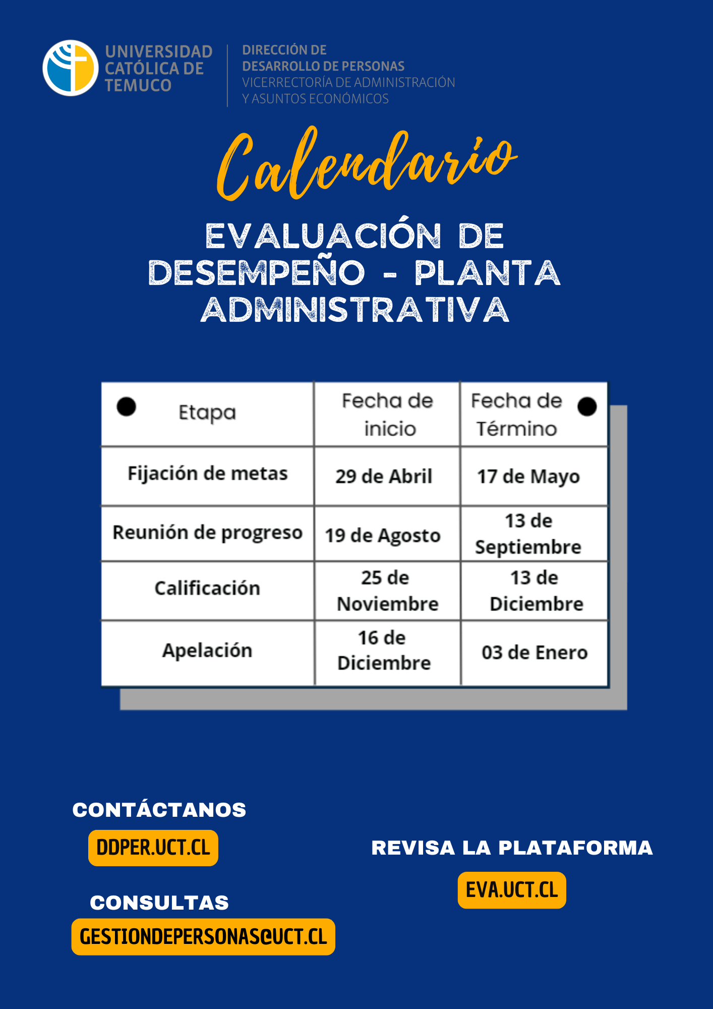Evaluación de desempeño